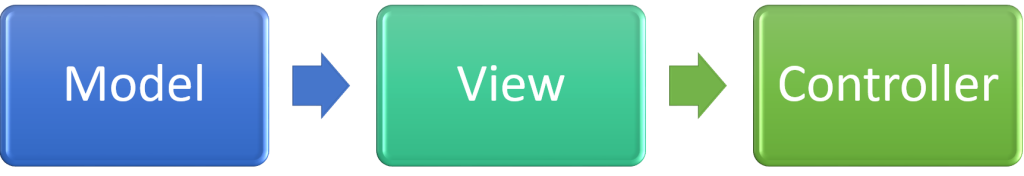 ASP.NET MVC Overview - Thomas Henson ASP.NET MVC Overview - Thomas Henson