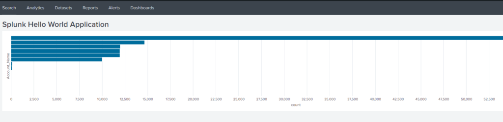 How to Build a Splunk Hello World Application - Thomas Henson